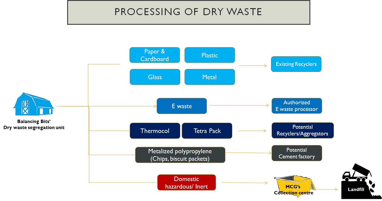 Services – Balancing Bits